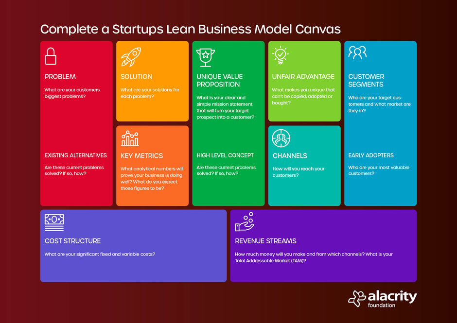 Apa Itu Lean Canvas? Strategi Membangun Model Bisnis yang Sukses – kasanoa